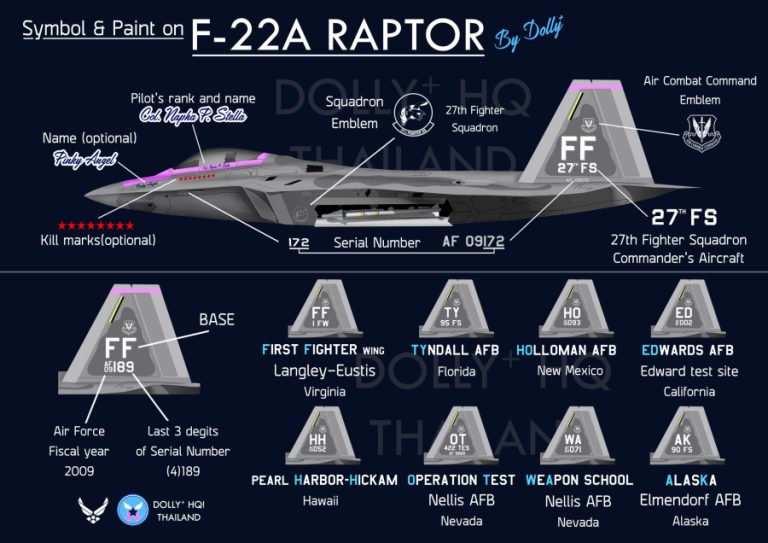Memahami makna dari simbol-simbol yang ada di F-22 Raptor