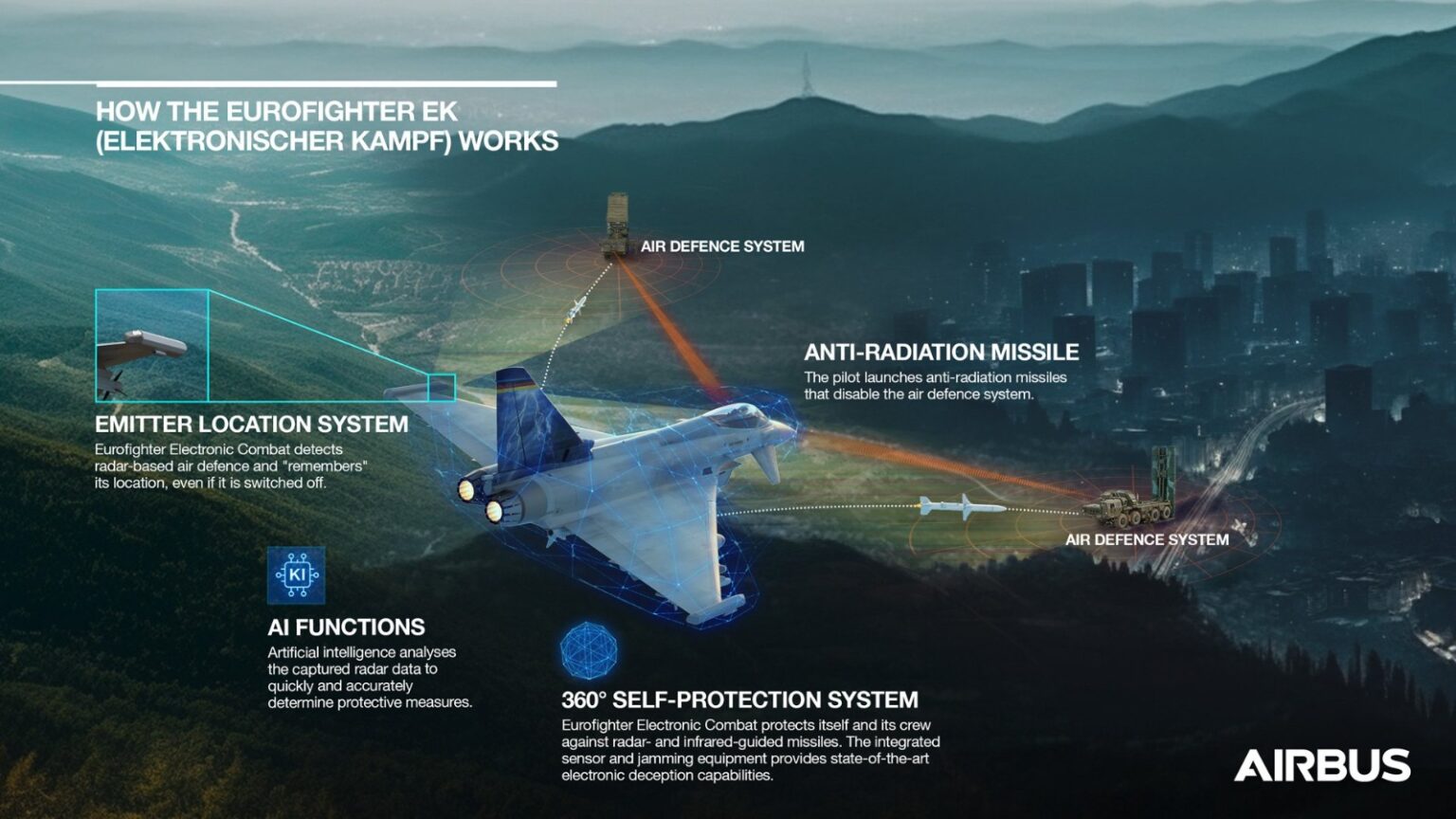 Airbus akan menghadirkan Eurofighter Typhoon EK (versi Perang ...