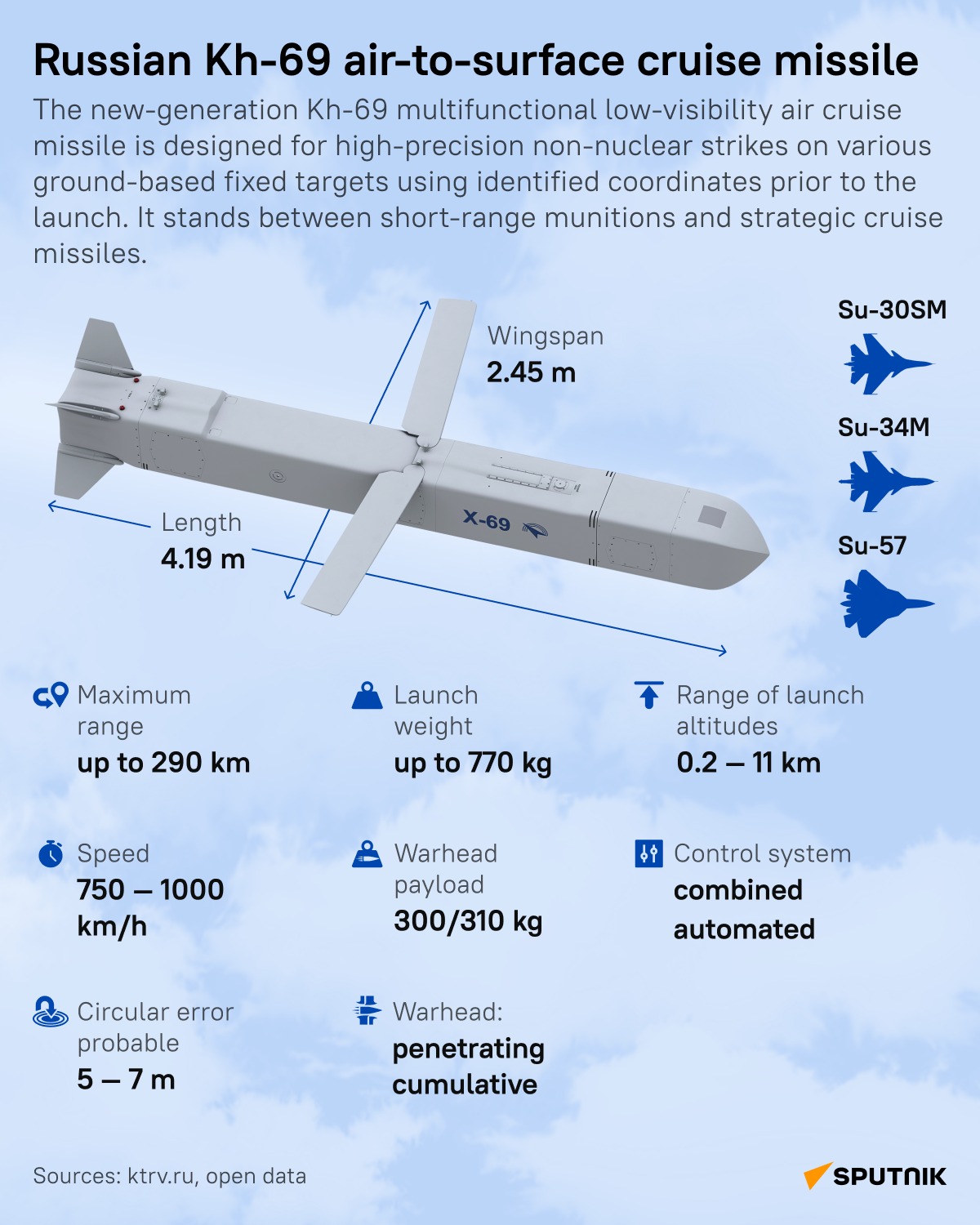 Rudal canggih Kh-69: Inovasi strategis Rusia dalam perang udara ke permukaan